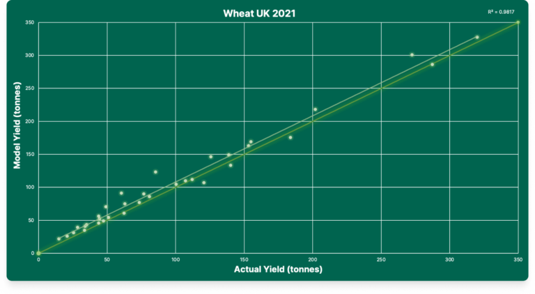 Crop AI Modelling – Origin Digital