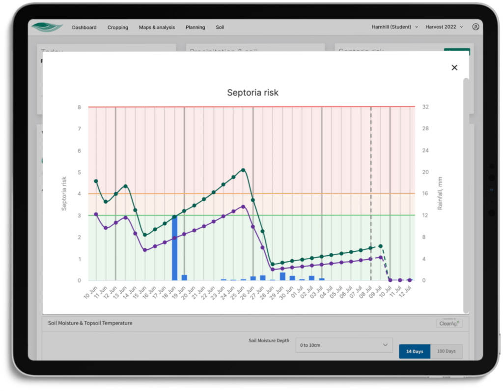 Agronomy Services – Origin Digital