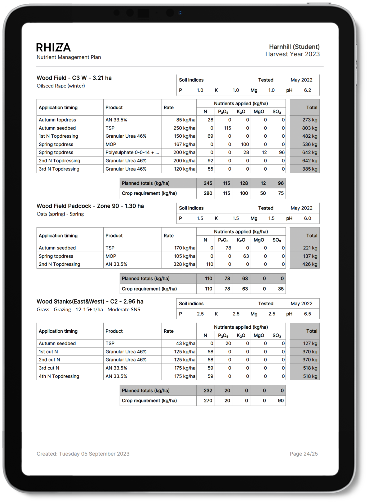 Introducing Contour Nutrient Planner