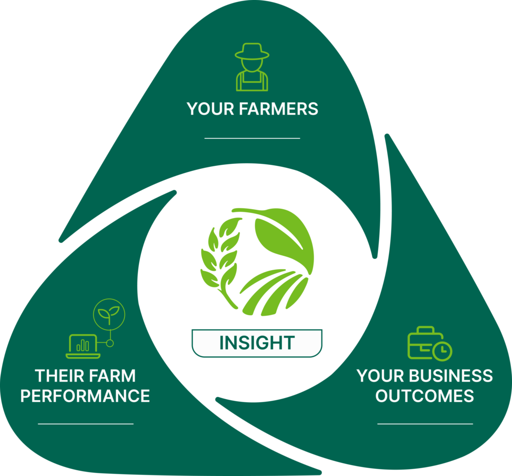 Origin Digital – Sustainable, profitable farming