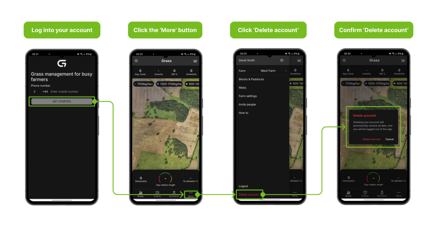 GrassMax - Delete your Account – Origin Digital