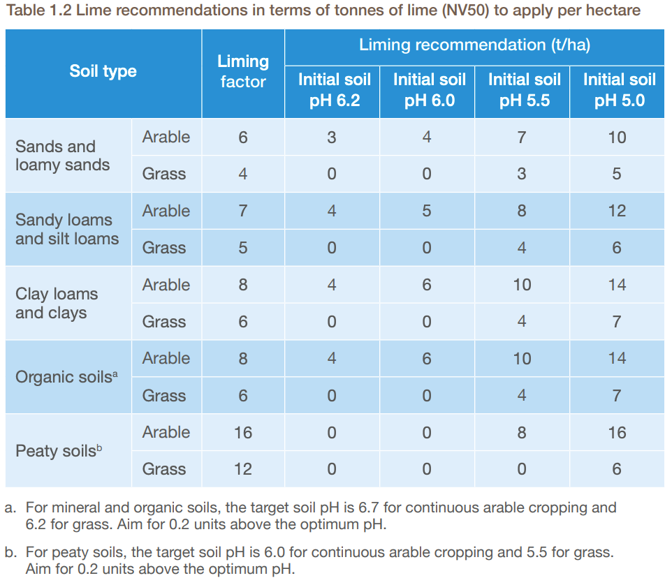 Contour - Lime planning ruleset applications – Origin Digital